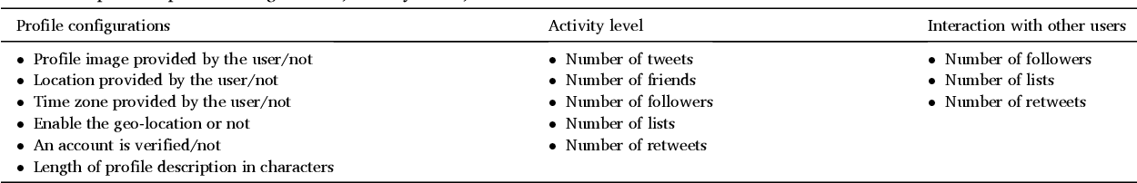 Table 1 From A Comparative Study Of The Characteristics Of Hate Speech