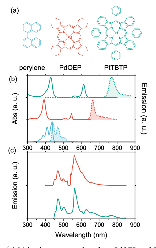 Annihilation Versus Excimer Formation By The Triplet Pair In Triplet