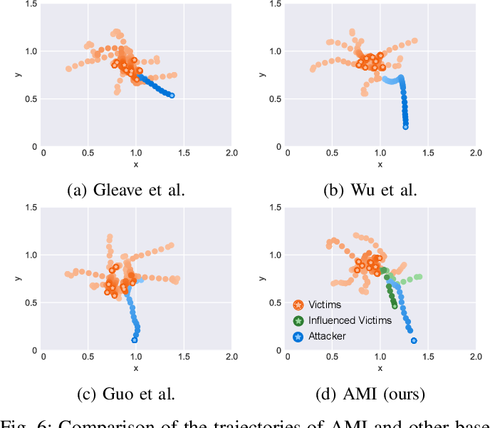 Pdf Attacking Cooperative Multi Agent Reinforcement Learning By