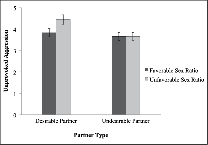 Pdf Biased Sex Ratios Influence Fundamental Aspects Of Human Mating