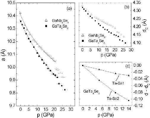 Figure 3 From Transition From Mott Insulator To Superconductor In Ganb