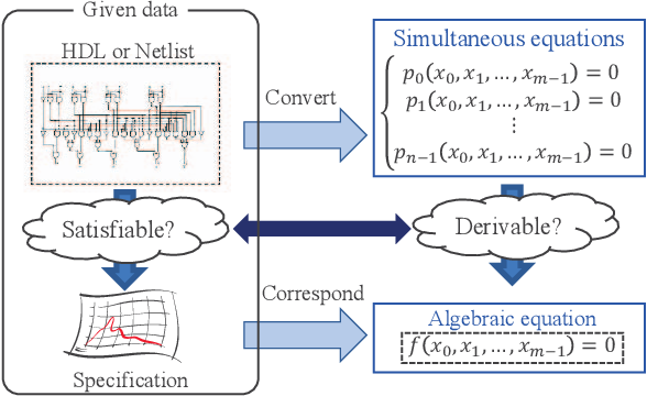 Figure 1 From Effective Formal Verification For Galois Field Arithmetic