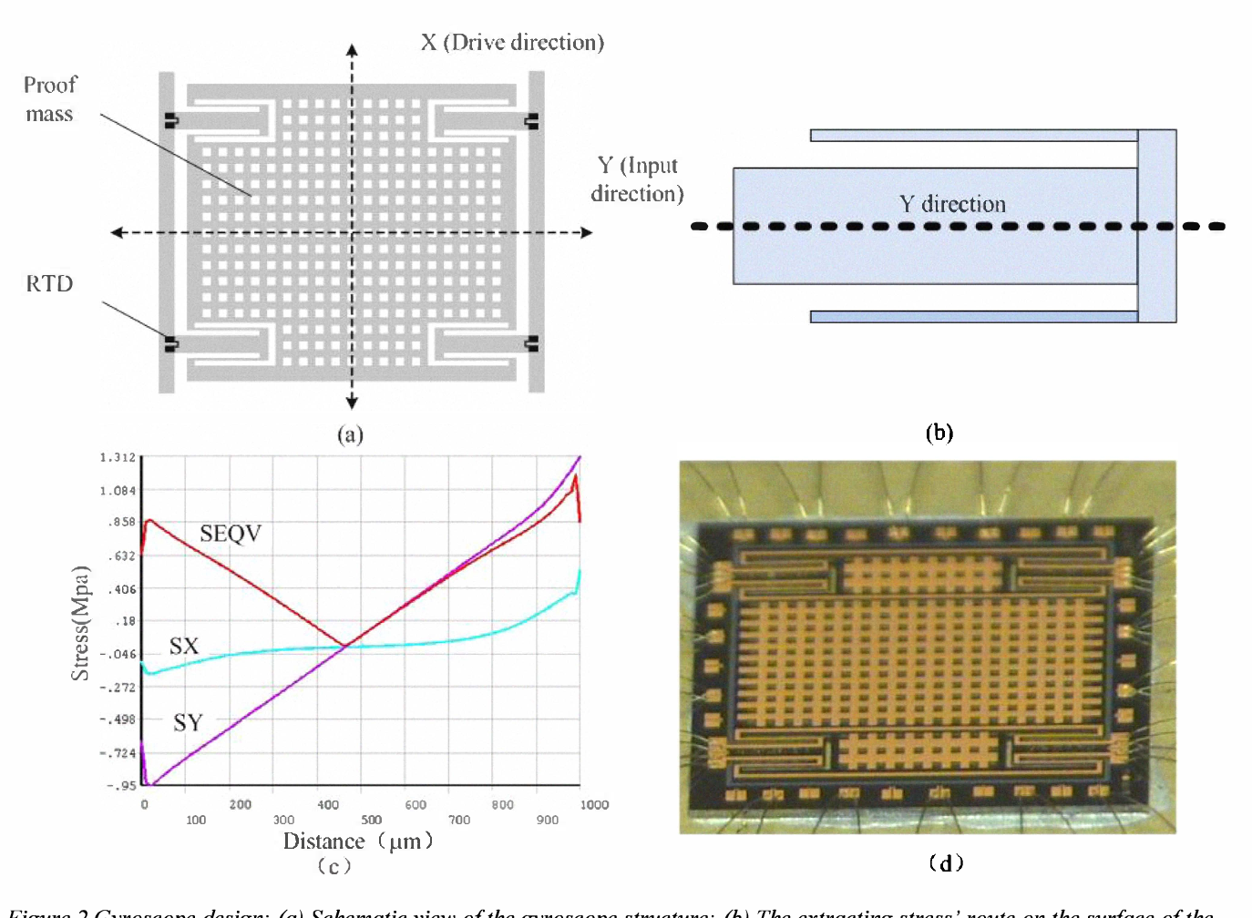 Gaasinxga1−xasgaasalas Resonant Tunneling Diodes For Novel Mems