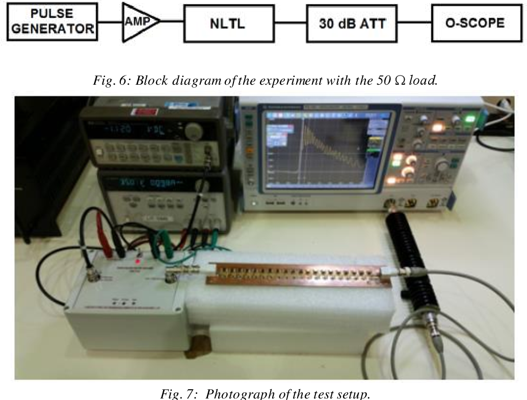 Figure 1 From Study Of Pulsed Rf Signal Extraction And Irradiation From