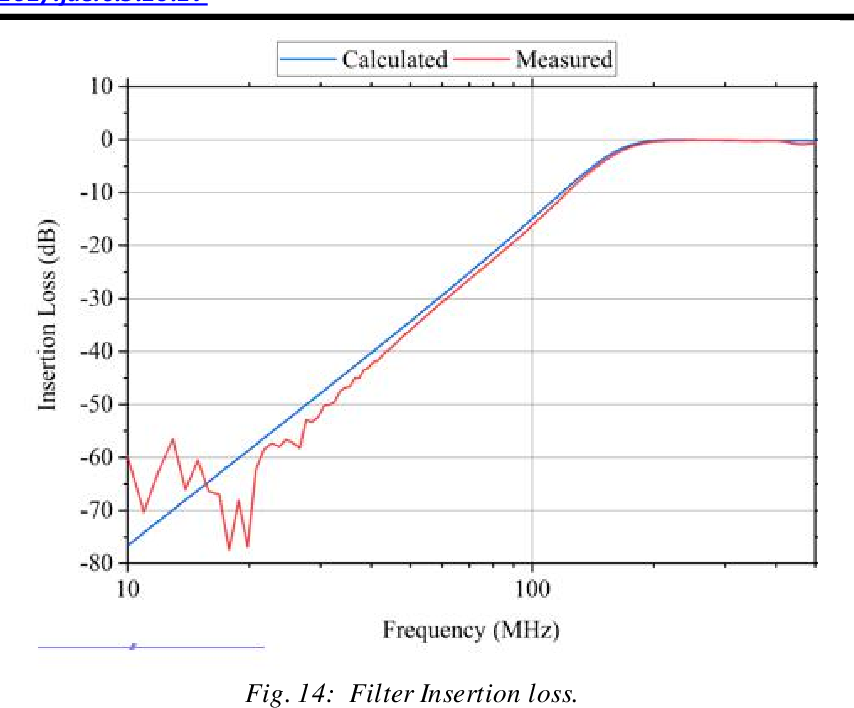 Figure 1 From Study Of Pulsed Rf Signal Extraction And Irradiation From