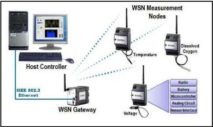 Performance Analysis Of Intrusion Detection System On Wsn Based On