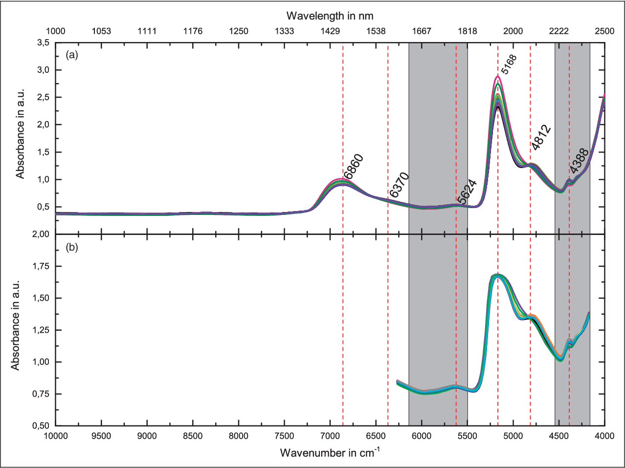 Figure 1 From Miniaturized Nir Spectroscopy For The Determination Of