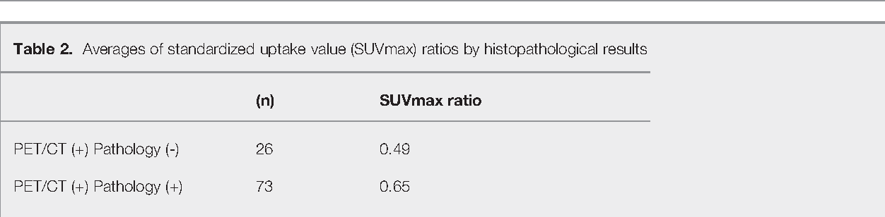 Pdf Are Ratio Of Lymph Node To Primary Focus Suv Max And Petct 18fdg