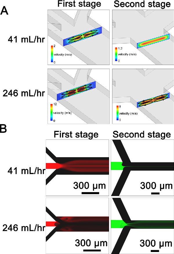 Figure 1 From Microfluidic Based High Throughput Synthesis Of Lipid