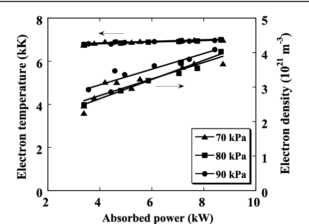 Pdf Validity Of Electron Temperature Measurement By Using Boltzmann