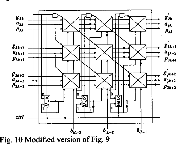 Figure 1 From An Efficient Digit Serial Systolic Multiplier For Finite