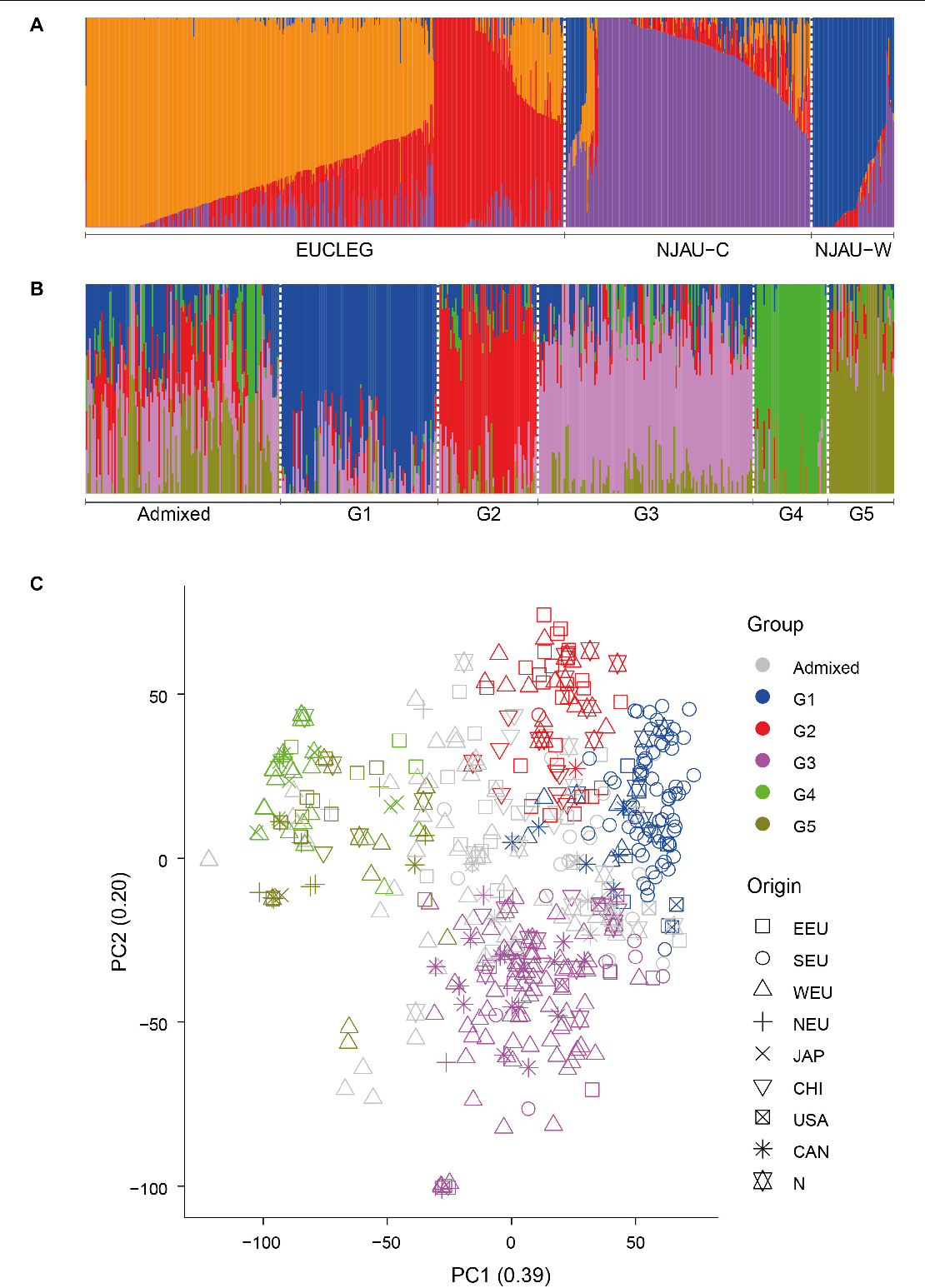 Table 1 From A Genome Wide Genetic Diversity Scan Reveals Multiple