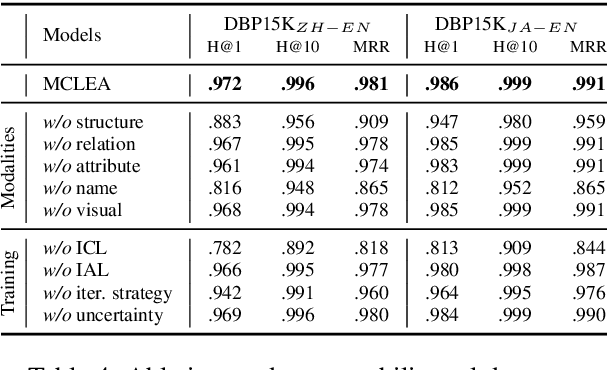 Pdf Multi Modal Contrastive Representation Learning For Entity