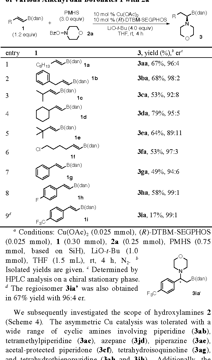 Asymmetric Synthesis Of α Aminoboronic Acid Derivatives By Copper