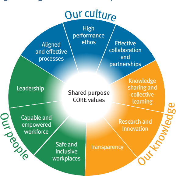 Pdf Stakeholder Engagement Framework Semantic Scholar