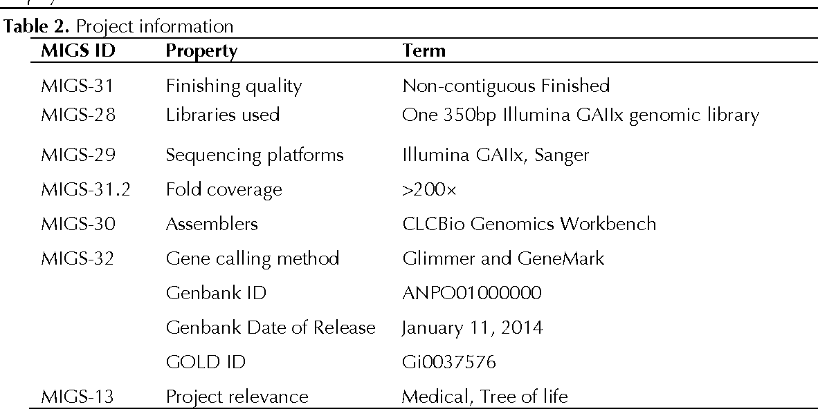 Table 1 From The Genome Sequence Of A Type St239 Methicillin Resistant