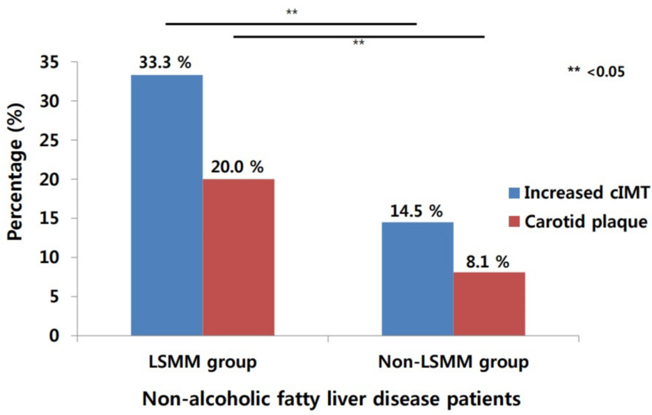 Figure 1 From Low Skeletal Muscle Mass Is A Risk Factor For Subclinical