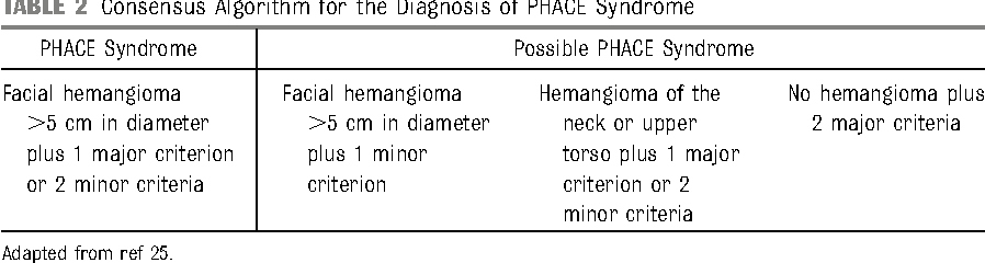 Pdf Diagnosis And Management Of Infantile Hemangioma Semantic Scholar