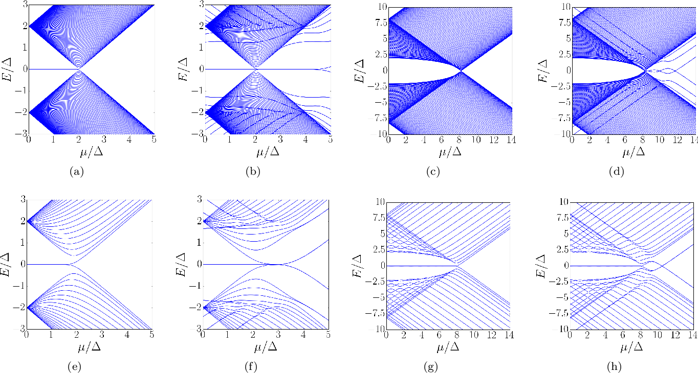 Figure 1 From Nonlocal Conductance And The Detection Of Majorana Zero