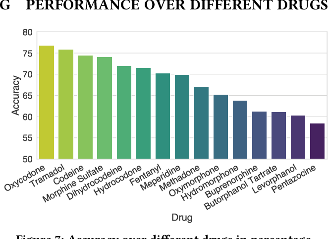 Figure 1 From Disentangled Dynamic Heterogeneous Graph Learning For