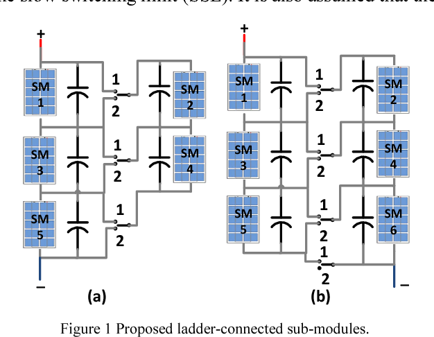 A Novel Switched Capacitor Topology For Submodule Level Maximum Power