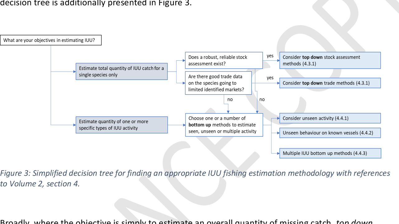 Pdf Technical Guidelines On Methodologies And Indicators For The