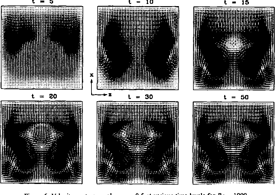 Figure 10 From Transient Solutions For Three‐dimensional Lid‐driven