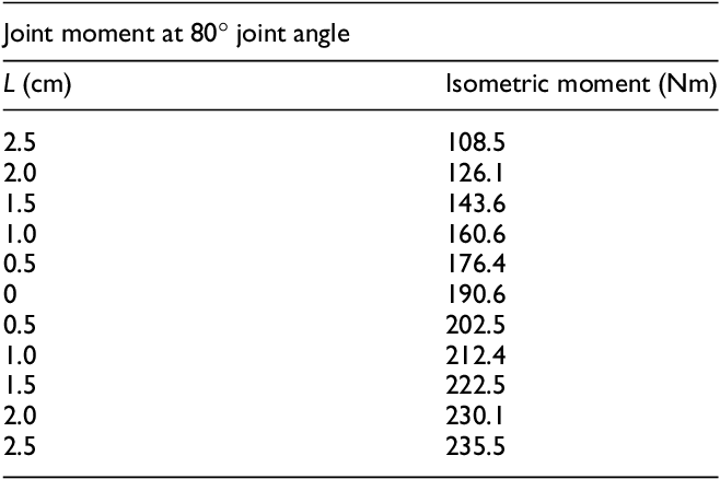 Figure 2 From Muscletendon Unit Scaling Methods Of Hill Type