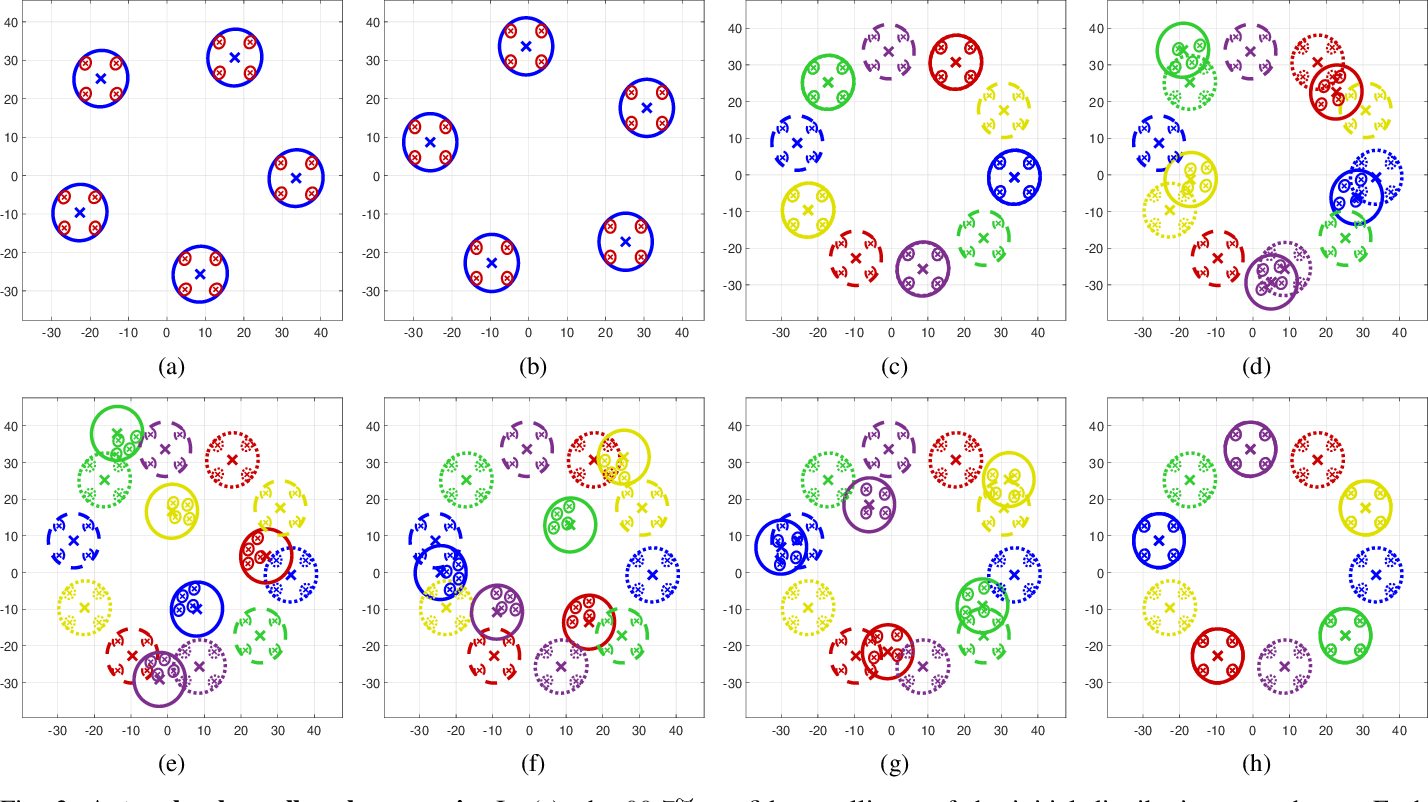 Pdf Distributed Hierarchical Distribution Control For Very Large