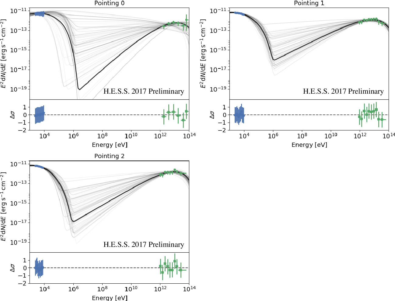 Figure 1 From The Vela X Pulsar Wind Nebula Through The Eyes Of Hess