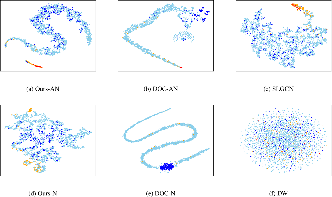 Pdf Semi Supervised Anomaly Detection On Attributed Graphs Semantic