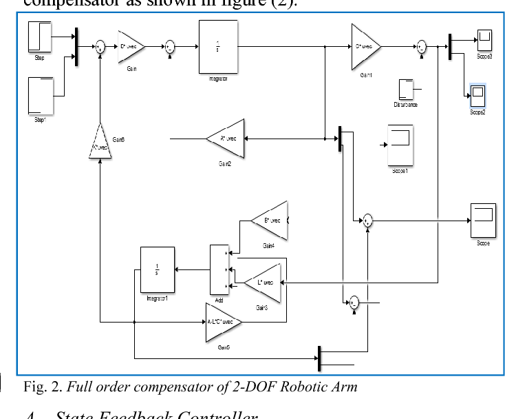 Modeling Analysis And Simulation Of 2 Dof Robotic Manipulator