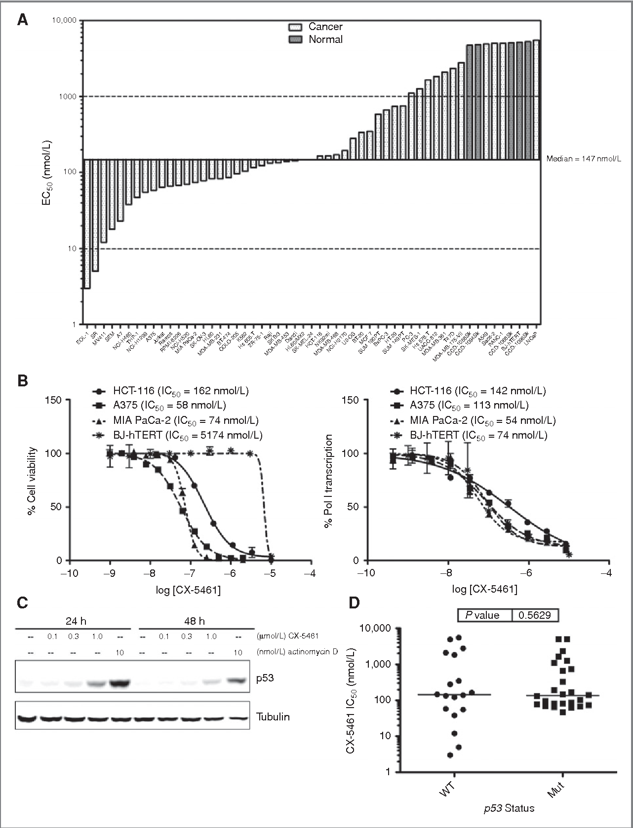 Figure 1 From Targeting Rna Polymerase I With An Oral Small Molecule Cx