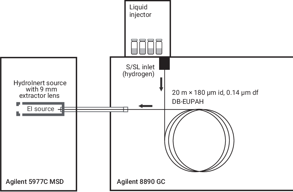 Figure 1 From Analysis Of Pahs Using Gcms With Hydrogen Carrier Gas