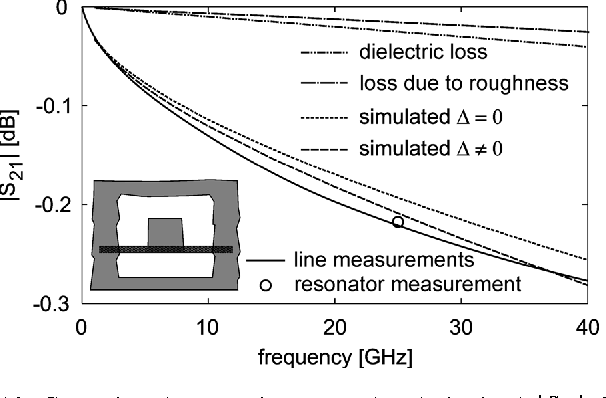 Figure 1 From Modeling Of 3 D Surface Roughness Effects With