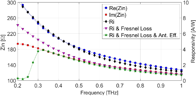 Figure 2 From A Lens Coupled On Chip Antenna For Dual Polarization Sige