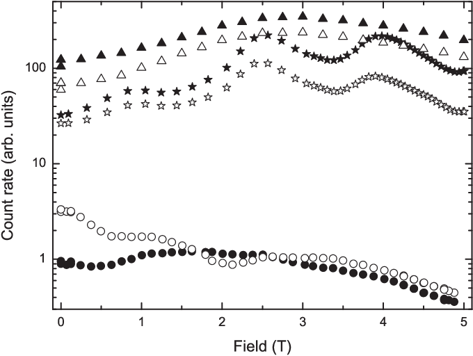 Figure 1 From Design And Commissioning Of A High Magnetic Field Muon