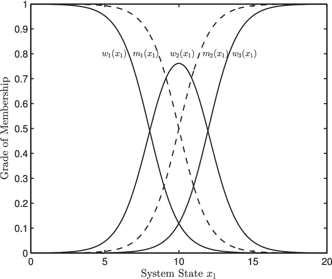 Figure 1 From Static Output Feedback Stabilization Of Positive