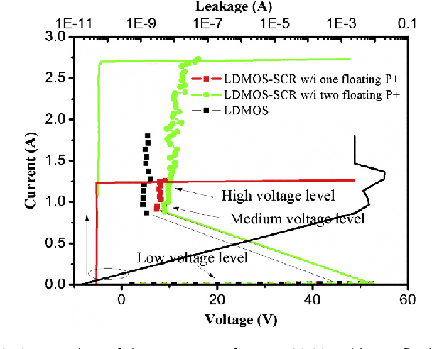 Figure 1 From An Area Efficient Ldmos Scr Esd Protection Device For The