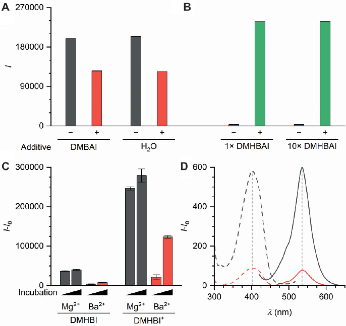 Figure 2 From Structurefluorescence Activation Relationships Of A