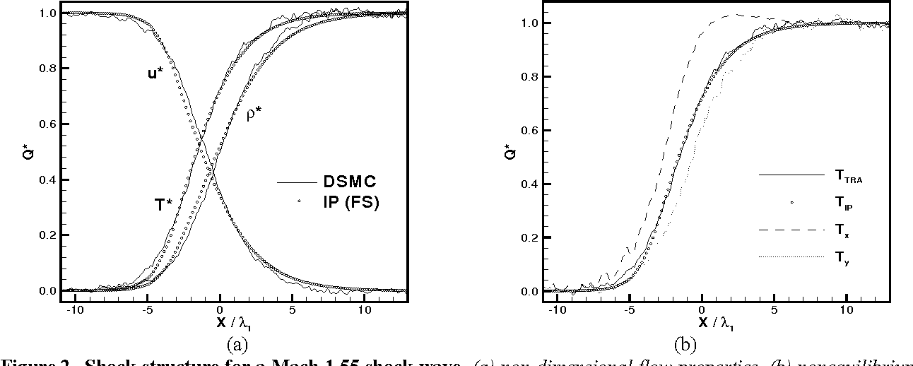 Figure 1 From Theoretical Development Of The Information Preservation