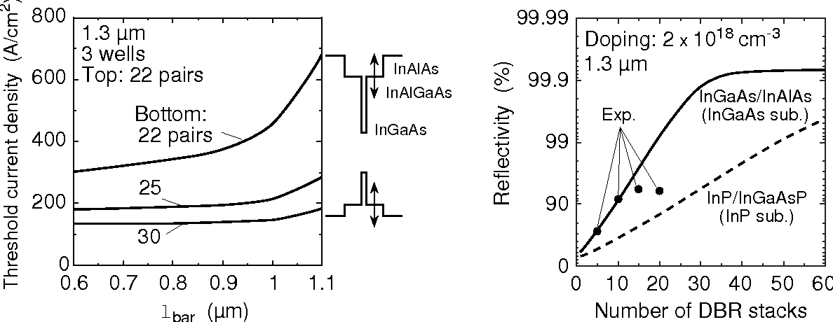 Figure 1 From Design Of Low Threshold And Temperature Insensitive 1 3