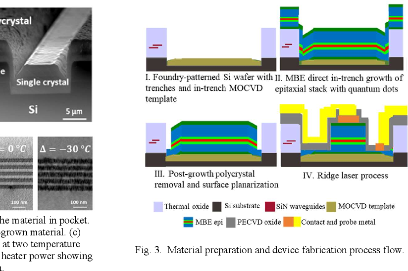 Figure 1 From Quantum Dot Lasers Grown On Cmos Compatible 300 Mm Si