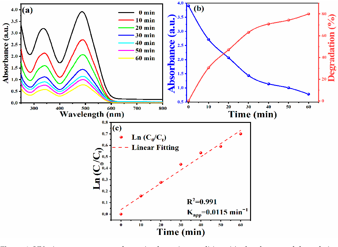 Pdf Green Synthesized Of Agag2o Nanoparticles Using Aqueous Leaves