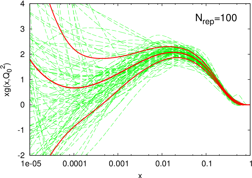 Figure 12 From Studies Of Parametrization Dependence And Bias In The