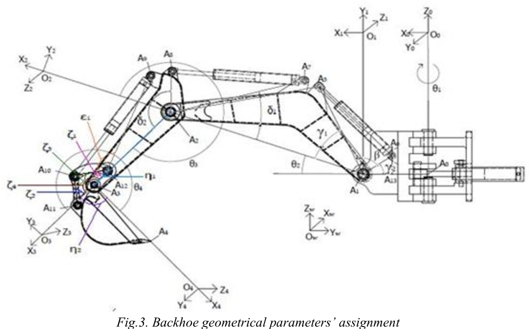 Figure 7 From Static Force Analysis Of Mini Hydraulic Backhoe Excavator