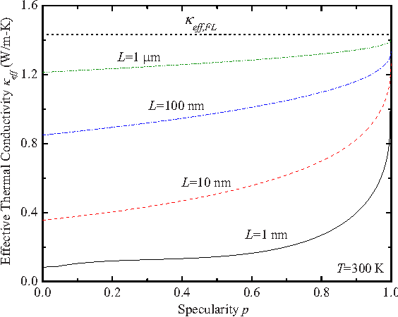 Figure 1 From Effective Thermal Conductivity Of Polycrystalline