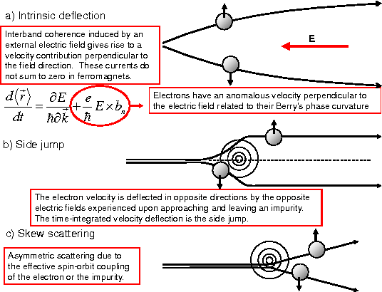 Pdf Anomalous Hall Effect Semantic Scholar