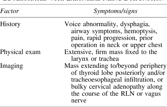 Pdf 2015 American Thyroid Association Management Guidelines For Adult