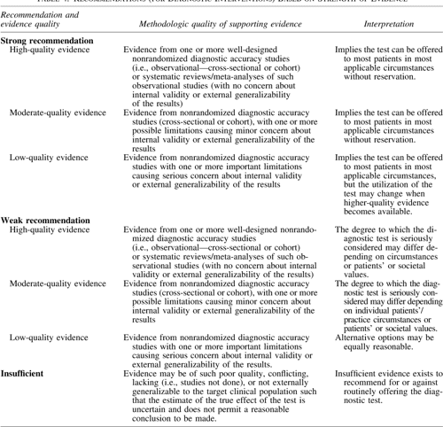 Pdf 2015 American Thyroid Association Management Guidelines For Adult